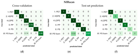 Handheld NIR Spectral Sensor Module Based on a Fully-Integrated ...