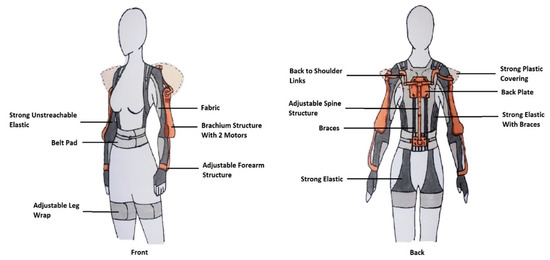 A Review of Exoskeletons Considering Nurses
