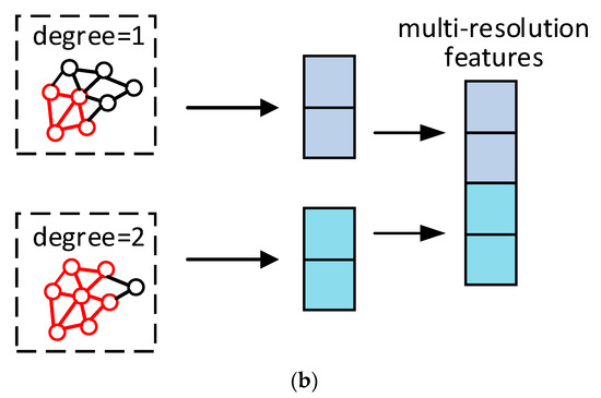Deep Neural Network for 3D Shape Classification Based on Mesh Feature