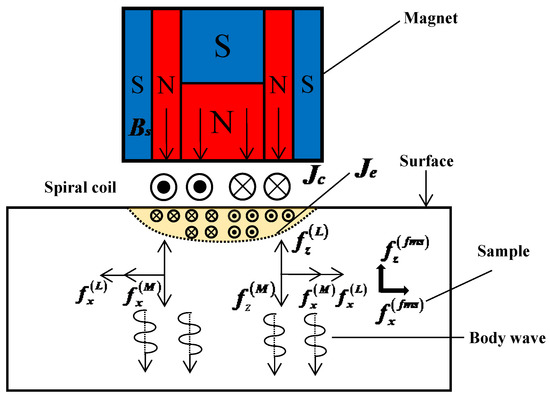 Application of Adaptive Filtering Based on Variational Mode ...