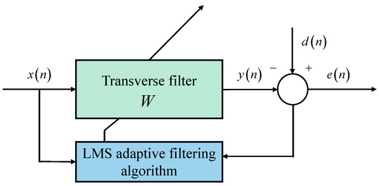 Application of Adaptive Filtering Based on Variational Mode ...