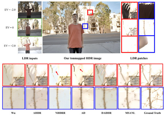 Multi-Scale Attention-Guided Non-Local Network for HDR Image Reconstruction