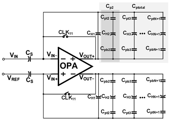 A High SNR Improvement CMOS Analog Accumulator with Charge Compensation ...
