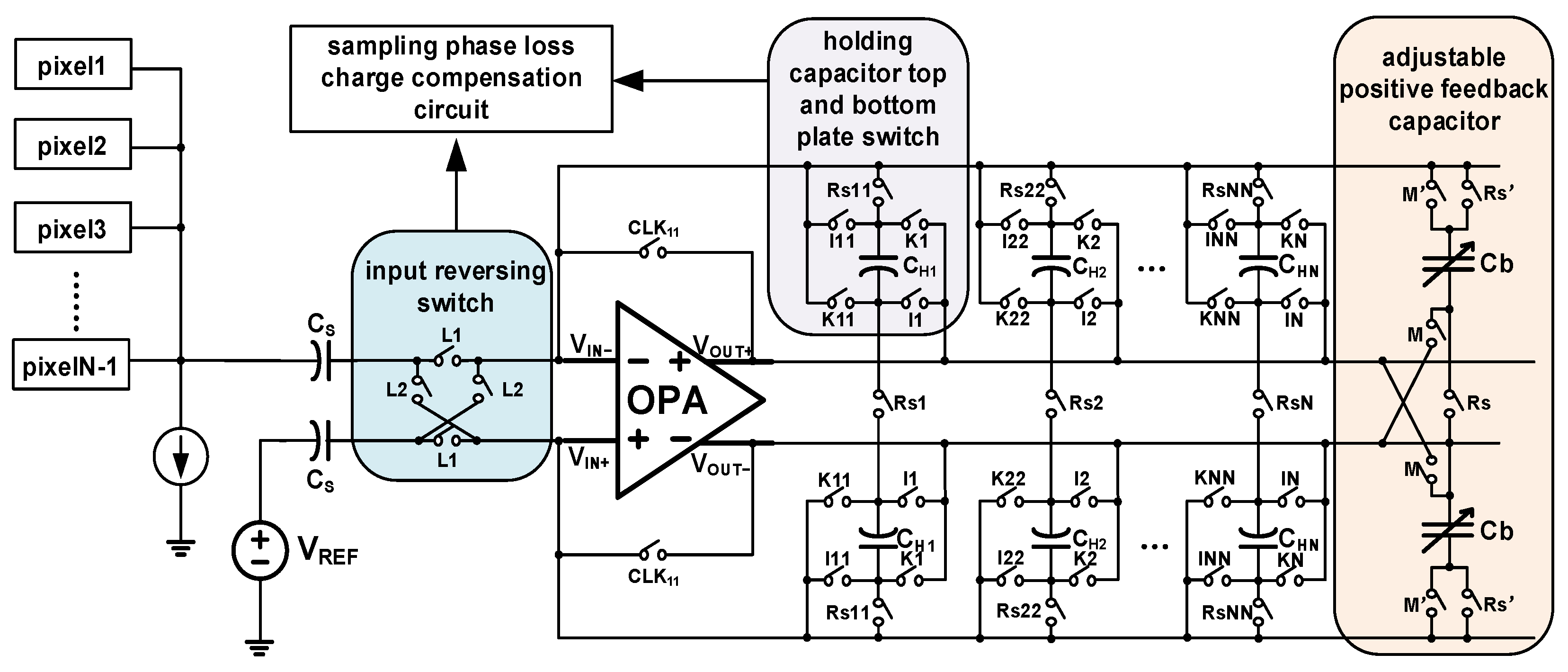 A High SNR Improvement CMOS Analog Accumulator with Charge Compensation ...
