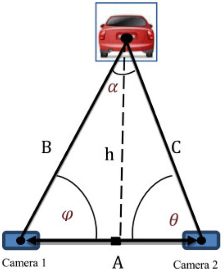 Safe Driving Distance and Speed for Collision Avoidance in Connected ...