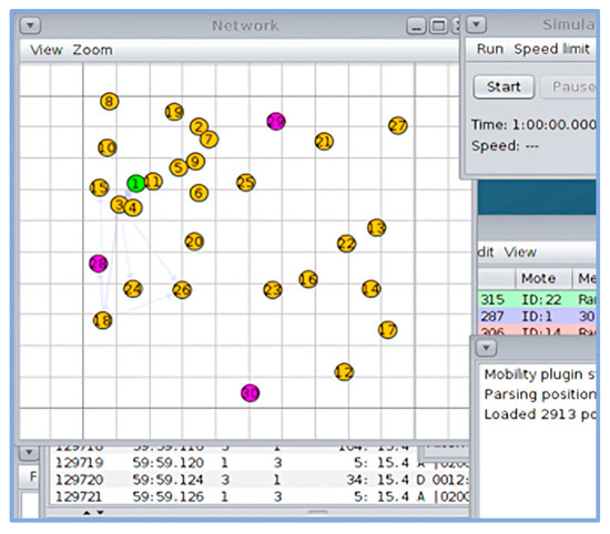 Sensors | Free Full-Text | A Trust-Based Model for Secure Routing ...