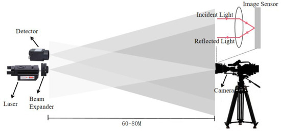 Photoelectric Target Detection Algorithm Based on NVIDIA Jeston Nano