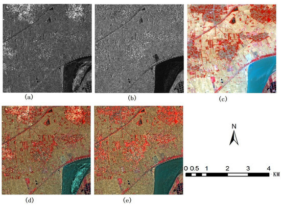 An Image Fusion Method of SAR and Multispectral Images Based on Non ...