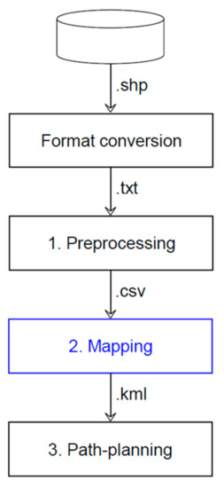 Tutorial on High-Definition Map Generation for Automated Driving in ...