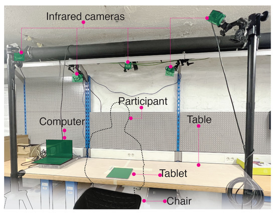 The Hybrid Stylus: A Multi-Surface Active Stylus for Interacting with ...