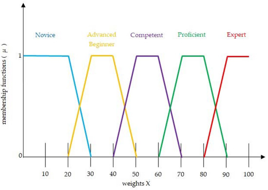 Sensors | Free Full-Text | Personalization of the Learning Path within an Augmented Reality ...