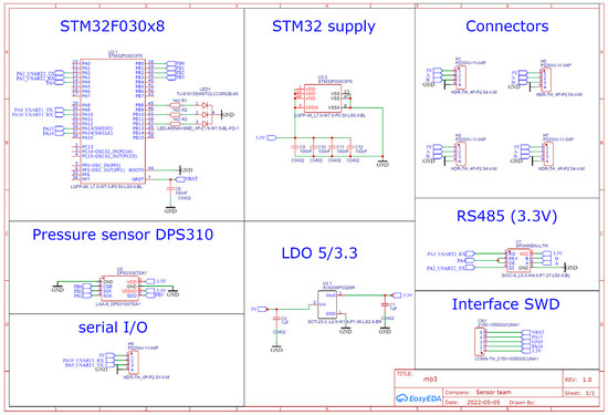 Improvement of Baro Sensors Matrix for Altitude Estimation