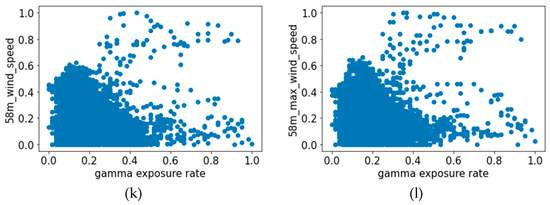 On Weather Data-Based Prediction of Gamma Exposure Rates Using Gradient ...