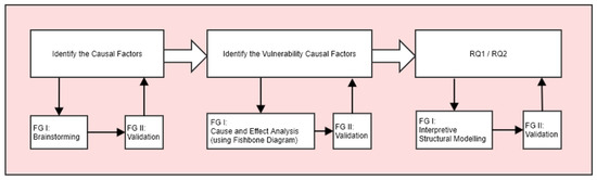 Modelling Causal Factors of Unintentional Electromagnetic Emanations ...