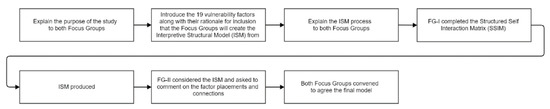 Modelling Causal Factors of Unintentional Electromagnetic Emanations ...