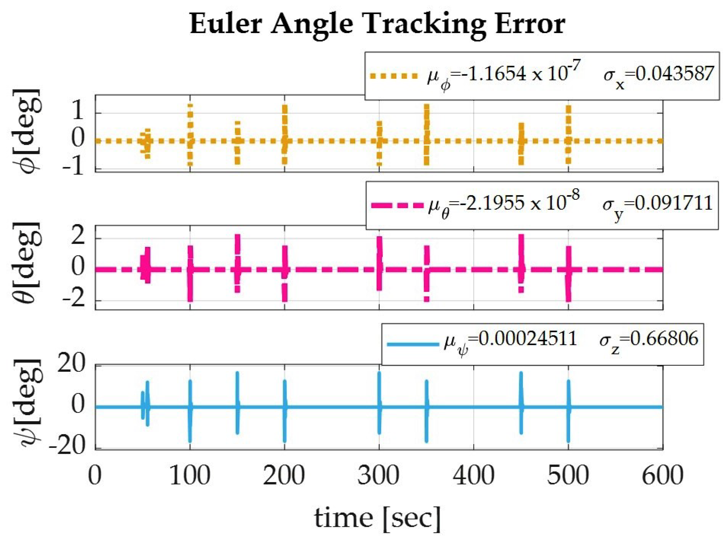 Autonomous Trajectory Generation Comparison for De-Orbiting with ...