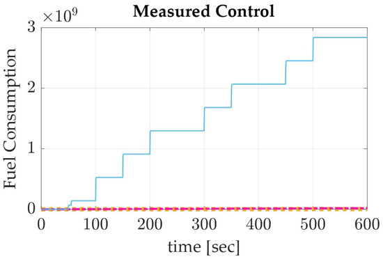 Autonomous Trajectory Generation Comparison for De-Orbiting with ...