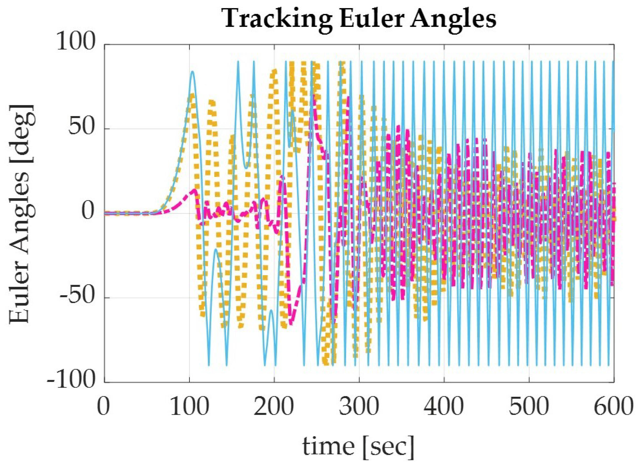 Autonomous Trajectory Generation Comparison For De Orbiting With Multiple Collision Avoidance