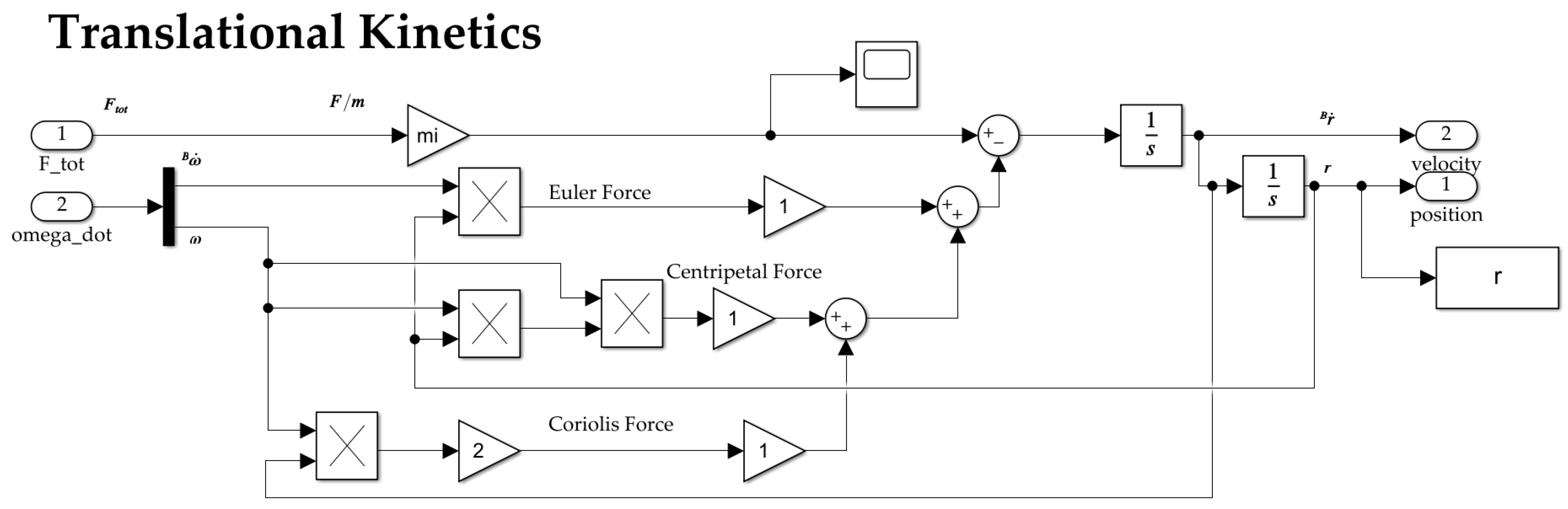Autonomous Trajectory Generation Comparison For De Orbiting With Multiple Collision Avoidance