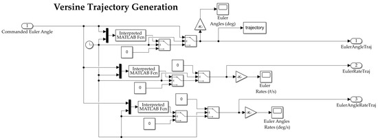 Autonomous Trajectory Generation Comparison for De-Orbiting with ...