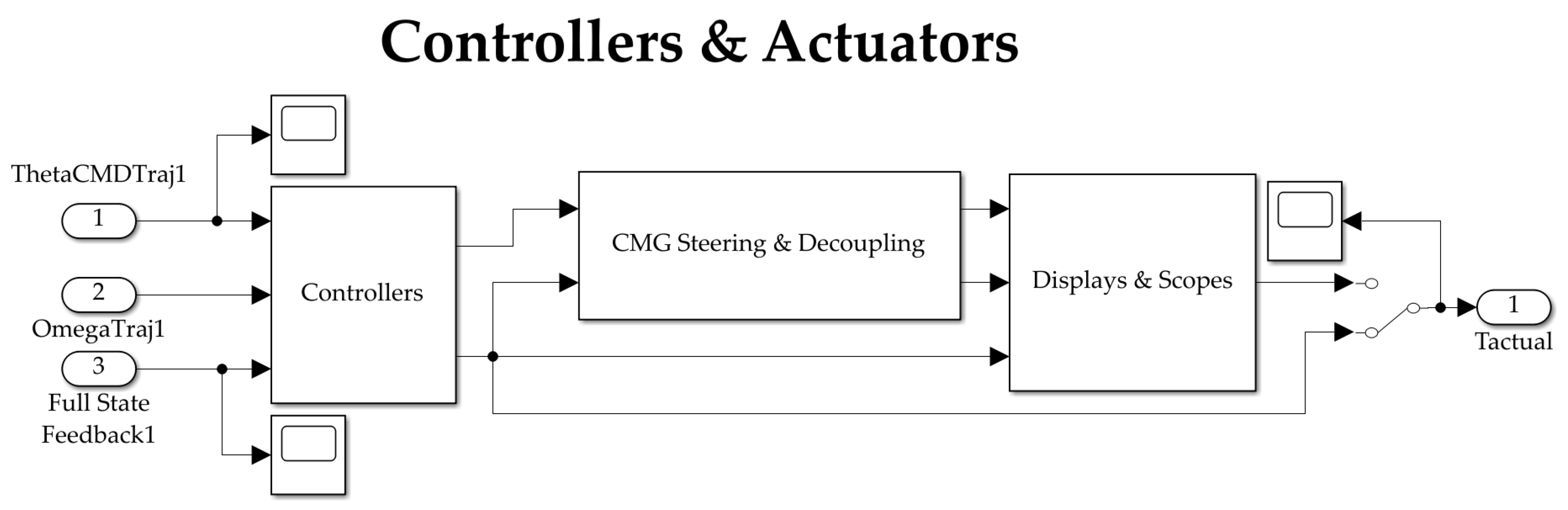 Autonomous Trajectory Generation Comparison For De Orbiting With Multiple Collision Avoidance