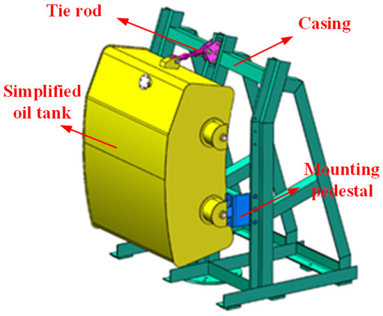 Parameter Sensitivity Analysis of Mounting Pedestals and Multi ...