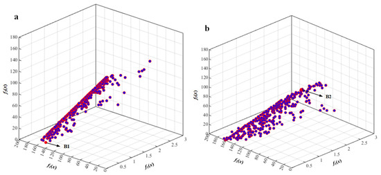 Parameter Sensitivity Analysis of Mounting Pedestals and Multi ...
