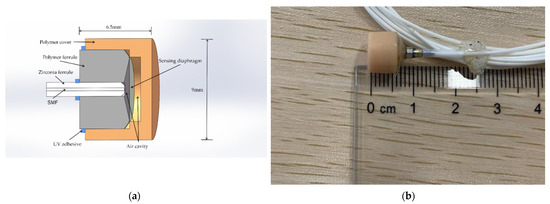 Ultra-High Sensitivity Ultrasonic Sensor with an Extrinsic All-Polymer ...