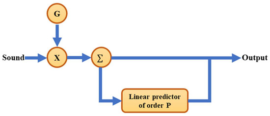 Sensors | Free Full-Text | Deep Learning with LPC and Wavelet ...