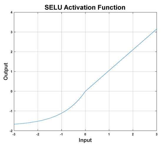 Deep Learning with LPC and Wavelet Algorithms for Driving Fault Diagnosis