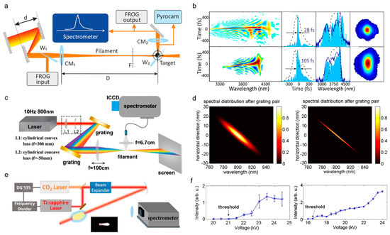 Sensing with Femtosecond Laser Filamentation