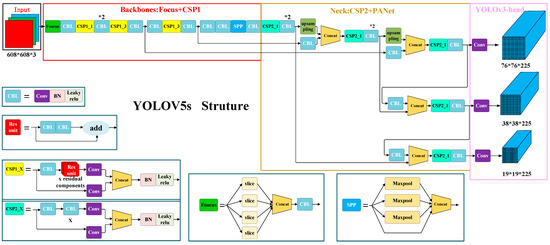 Global Vibration Comfort Evaluation of Footbridges Based on Computer Vision