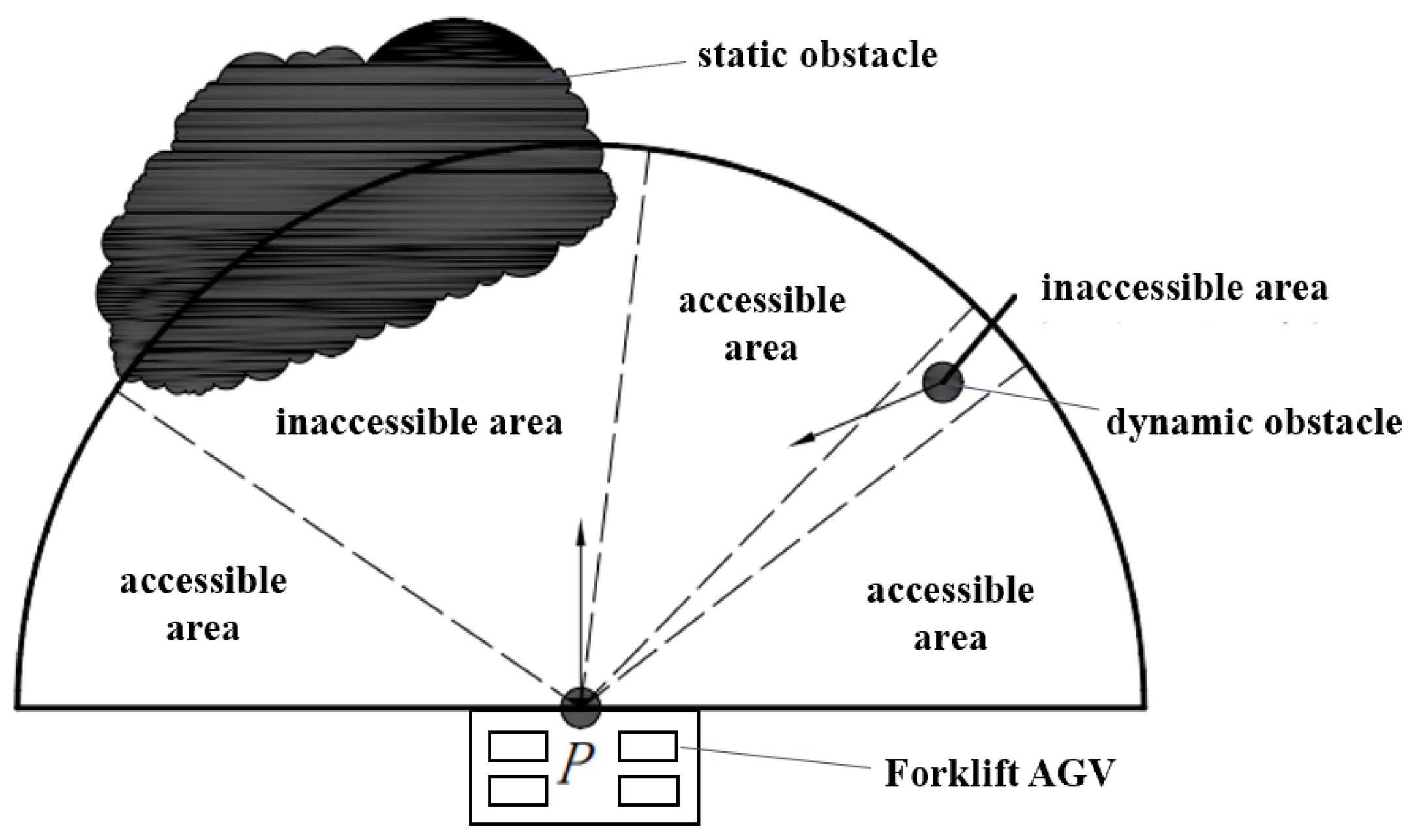 Dynamic Path Planning for Forklift AGV Based on Smoothing A* and Improved DWA Hybrid Algorithm
