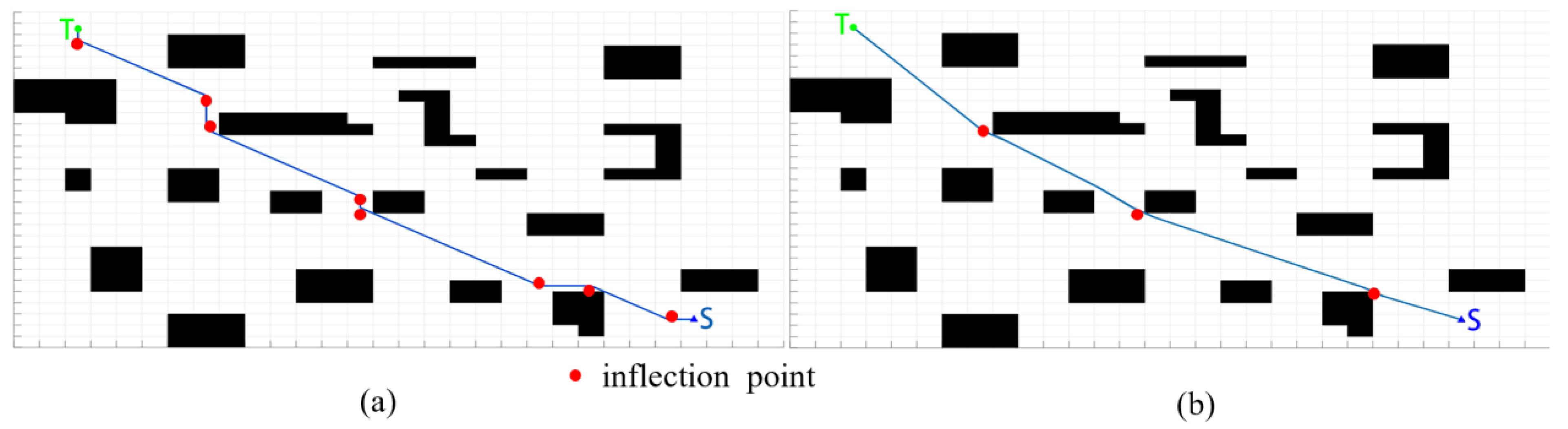Dynamic Path Planning for Forklift AGV Based on Smoothing A* and ...