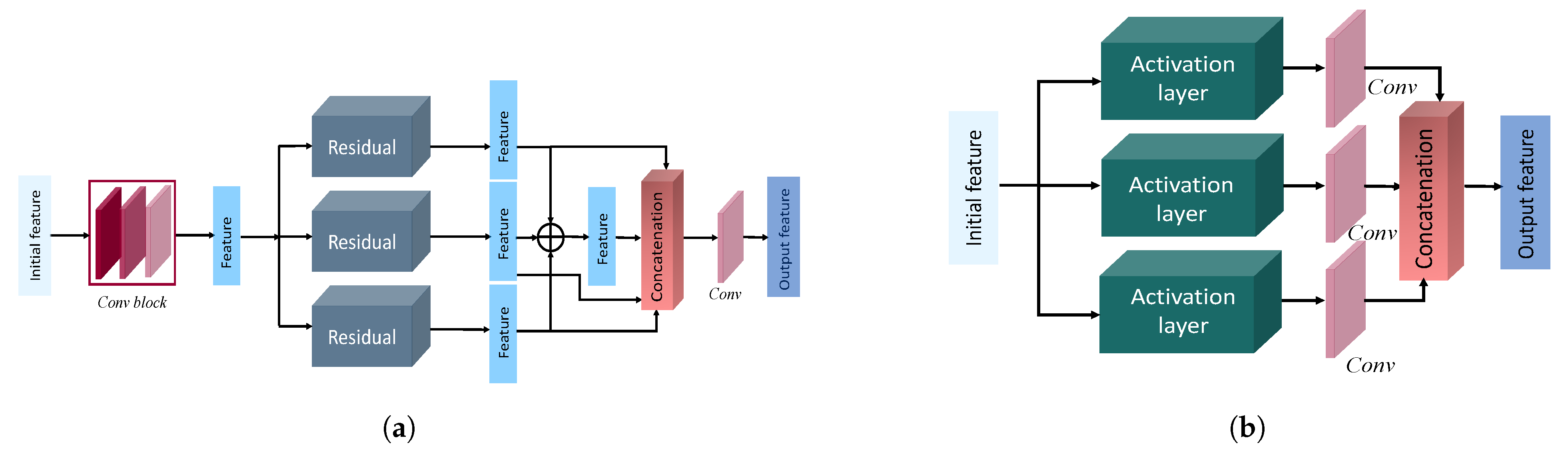Denoising Single Images by Feature Ensemble Revisited
