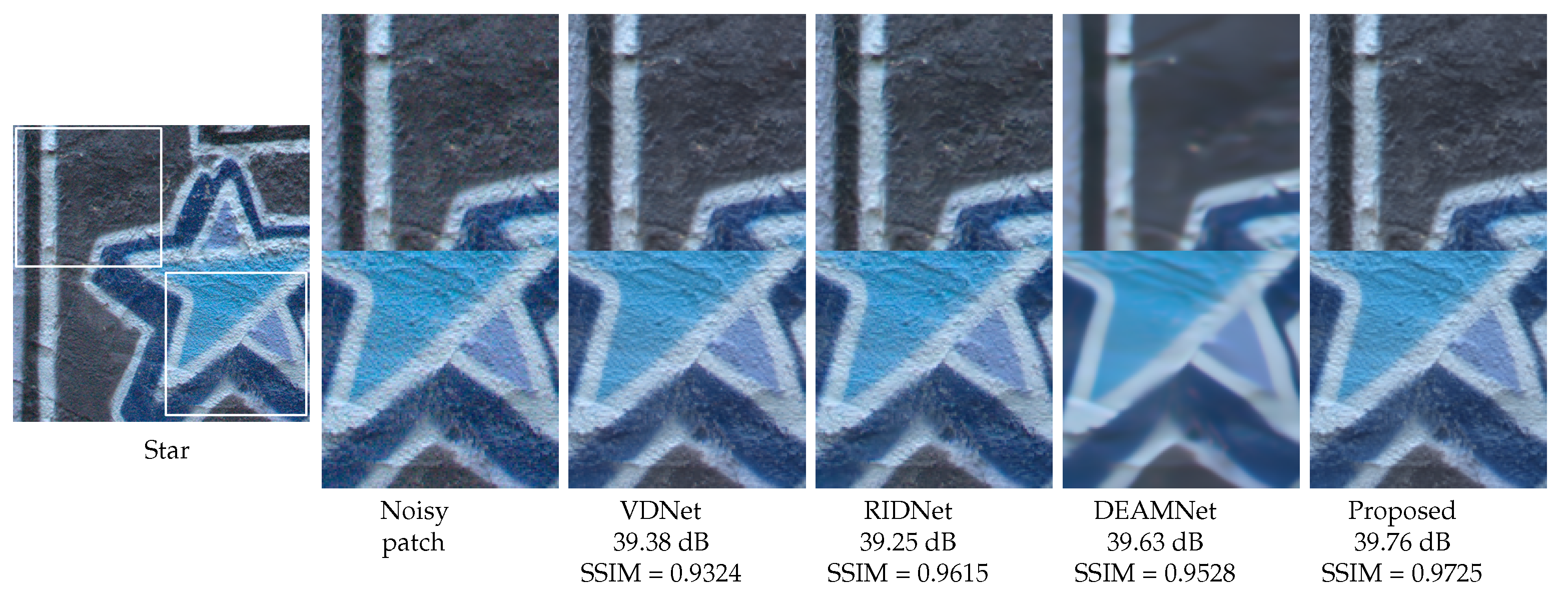 Denoising Single Images by Feature Ensemble Revisited