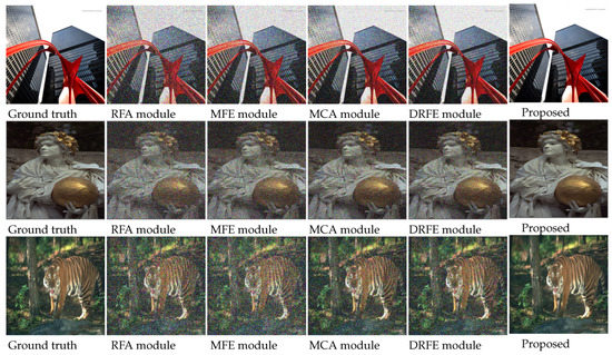 Sensors | Special Issue : Image Denoising and Image Super-resolution for Sensing Application