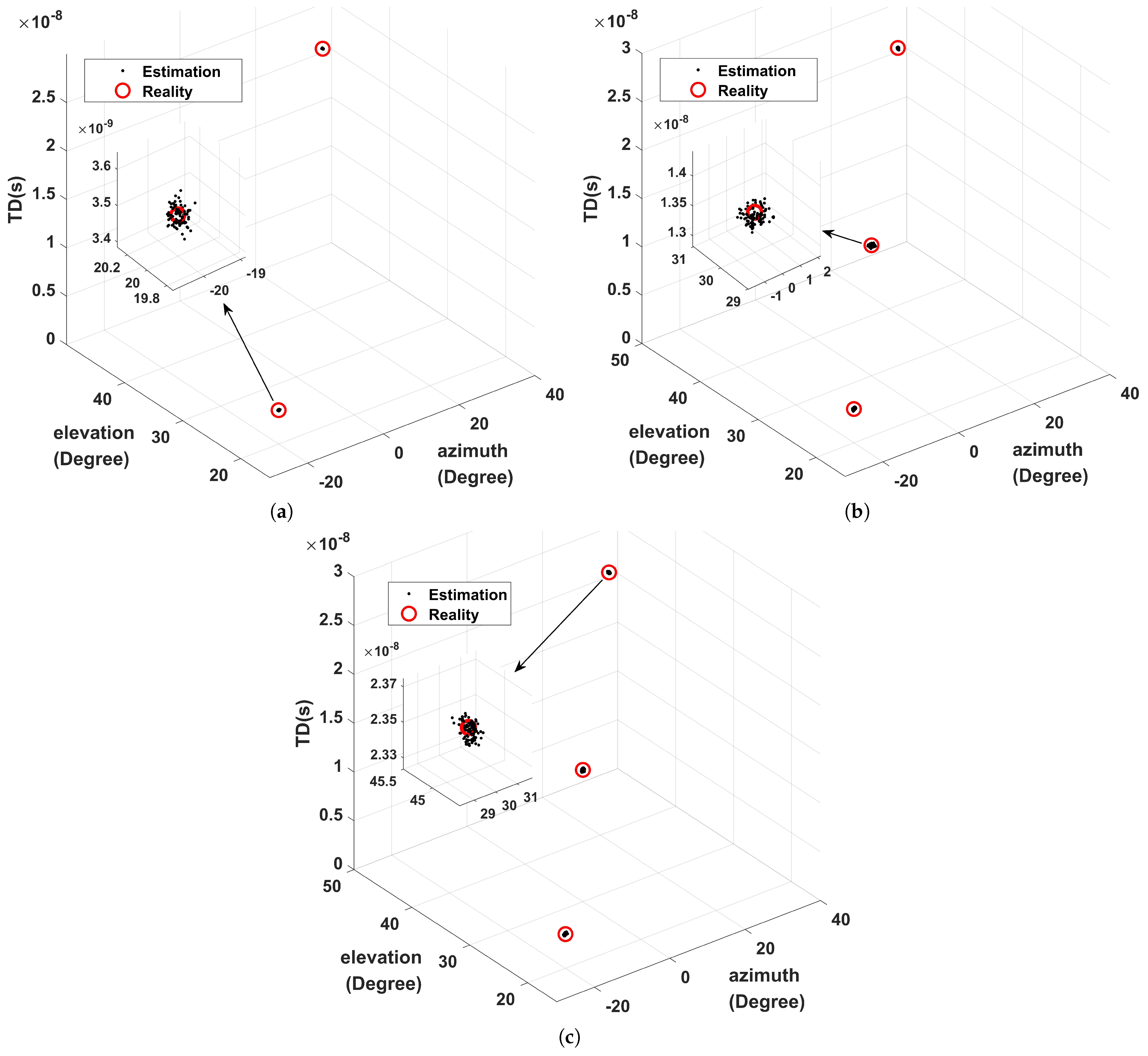 Joint Estimation for Time Delay and Direction of Arrival in Reconfigurable Intelligent Surface ...