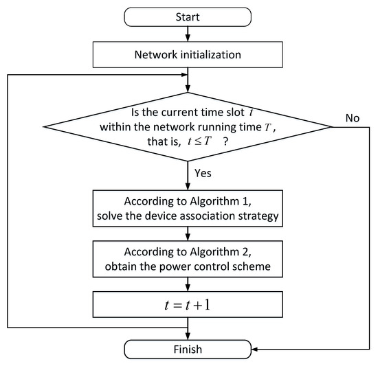 JDAPCOO: Resource Scheduling and Energy Efficiency Optimization in 5G ...