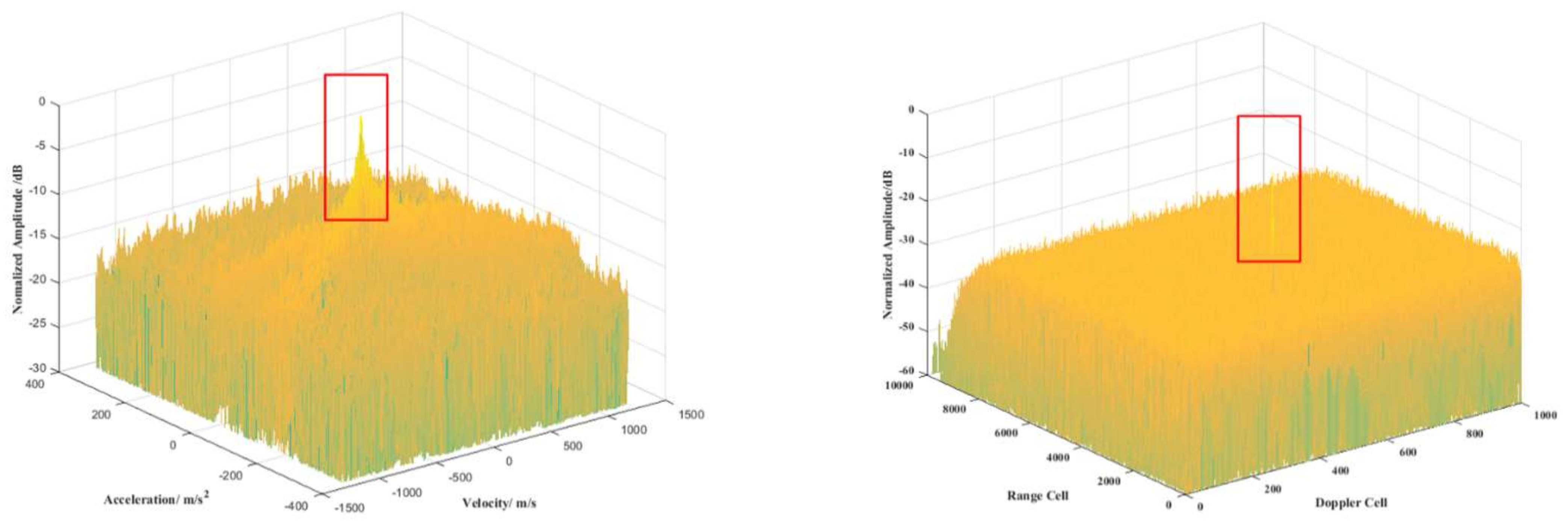 Weak and Maneuvering Target Detection with Long Observation Time Based on Segment Fusion for ...