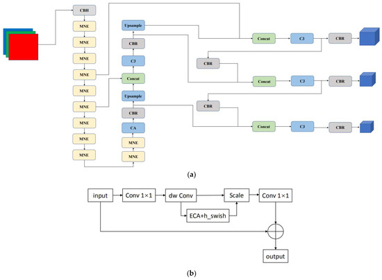 A Lightweight YOLOv5-MNE Algorithm for SAR Ship Detection
