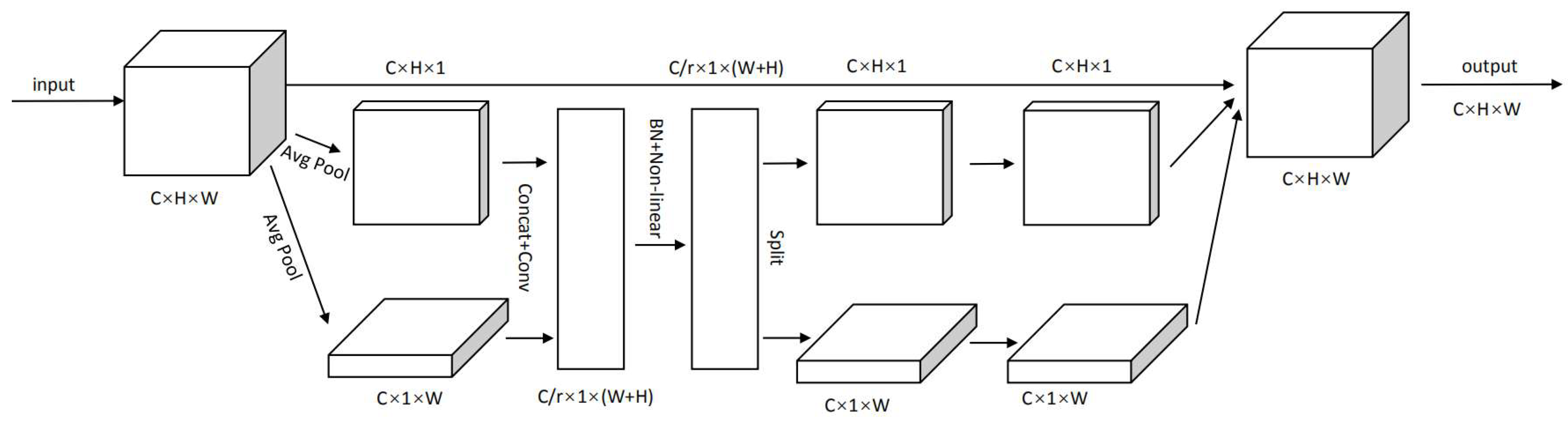 Sensors | Free Full-Text | A Lightweight YOLOv5-MNE Algorithm for SAR ...