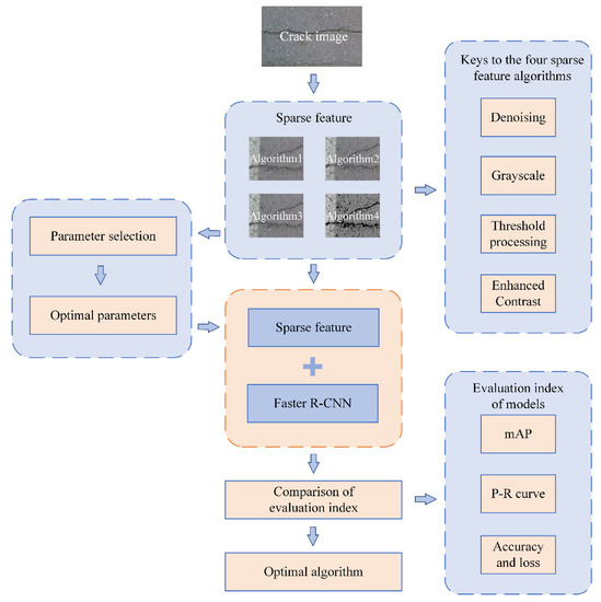 Improving the Accuracy of an R-CNN-Based Crack Identification System ...