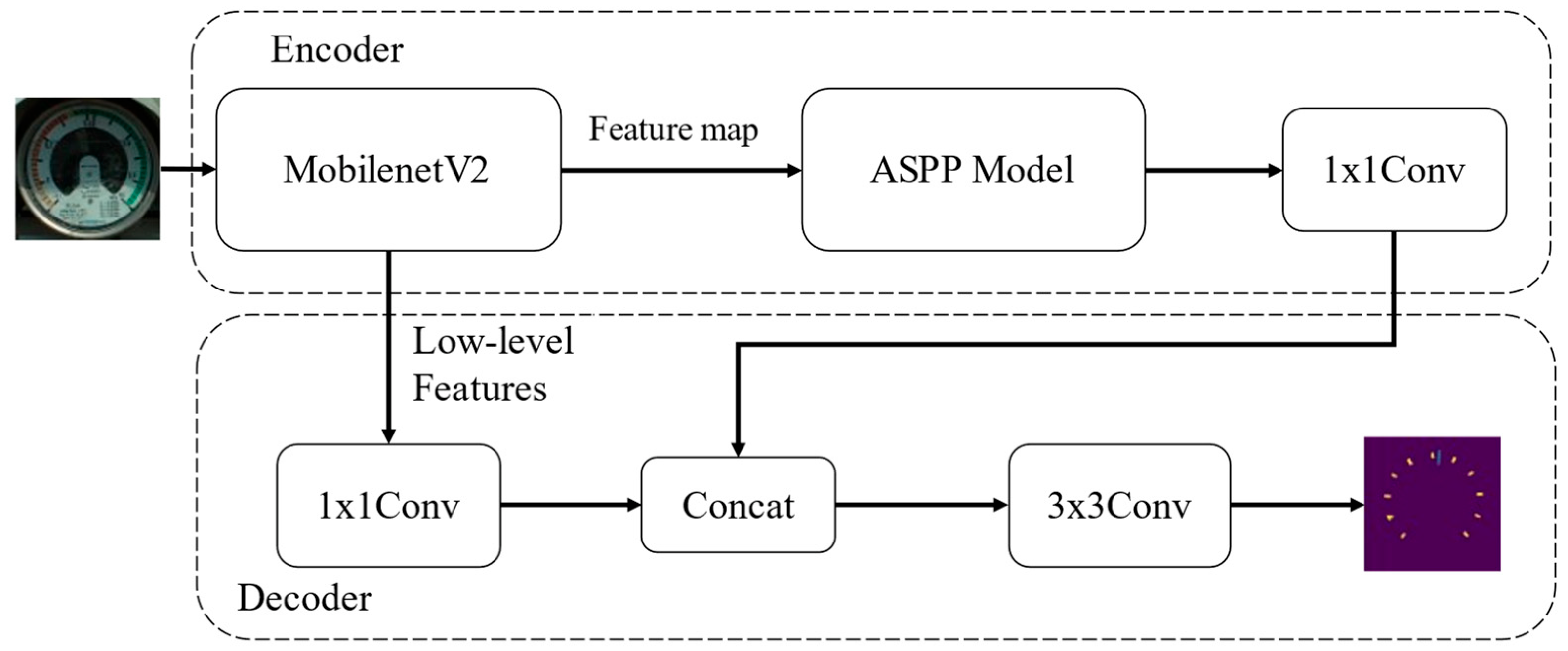 Automatic Meter Reading from UAV Inspection Photos in the Substation by ...