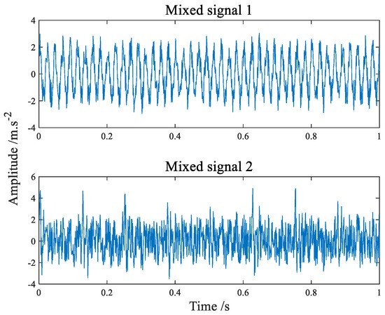 Blind Fault Extraction of Rolling-Bearing Compound Fault Based on Improved Morphological ...