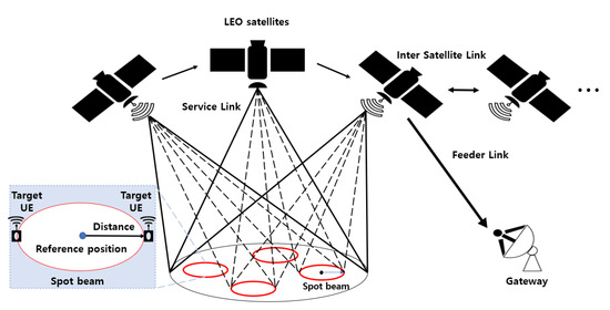 Performance Analysis of NB-IoT Uplink in Low Earth Orbit Non-Terrestrial Networks