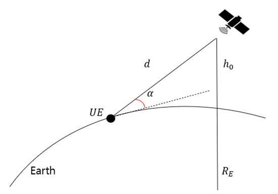 Performance Analysis of NB-IoT Uplink in Low Earth Orbit Non-Terrestrial Networks