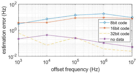 Millimeter-Wave Multi-Channel Backscatter Communication and Ranging ...