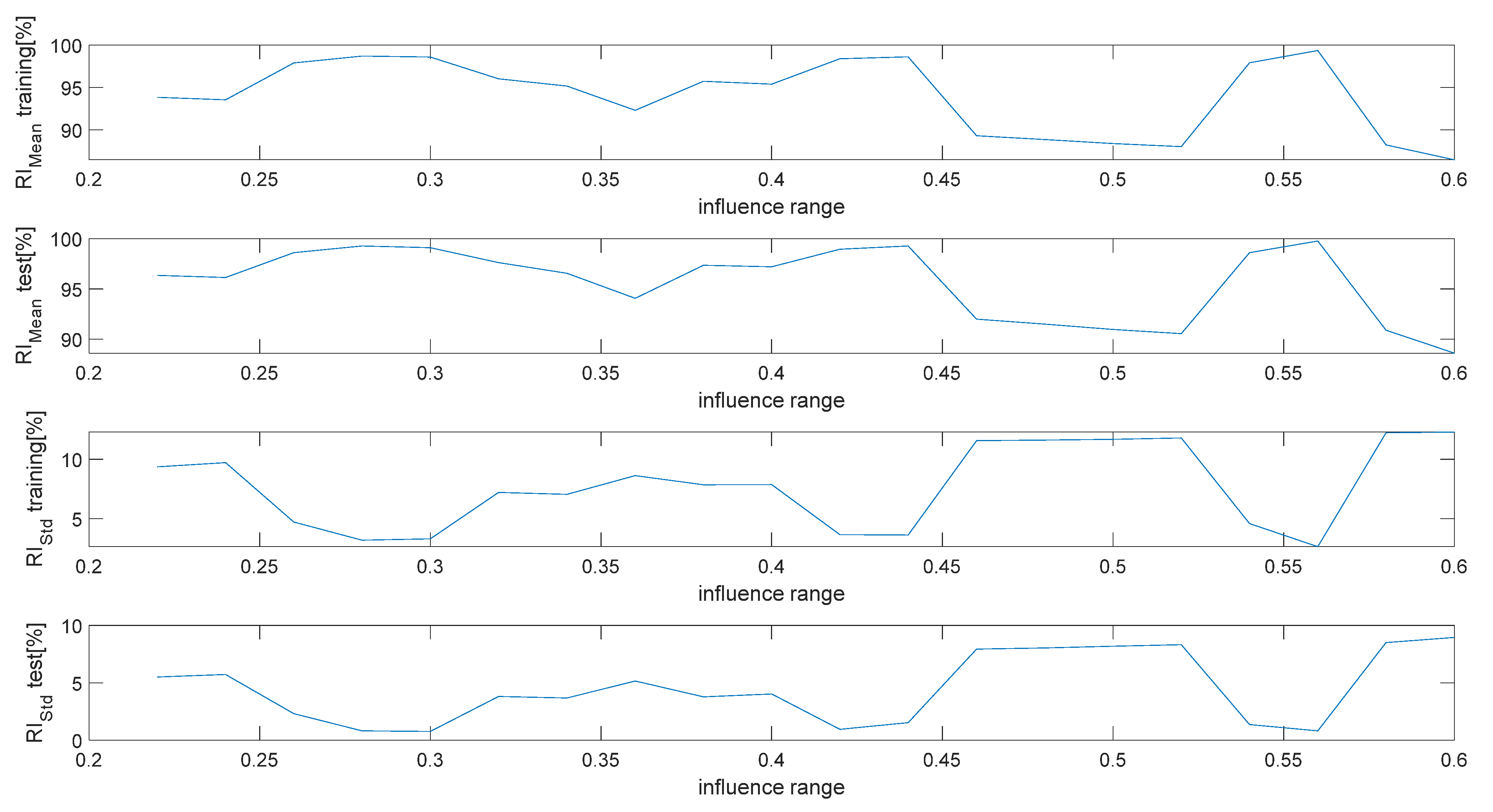 A Comparison among Different Strategies to Detect Potential Unstable ...