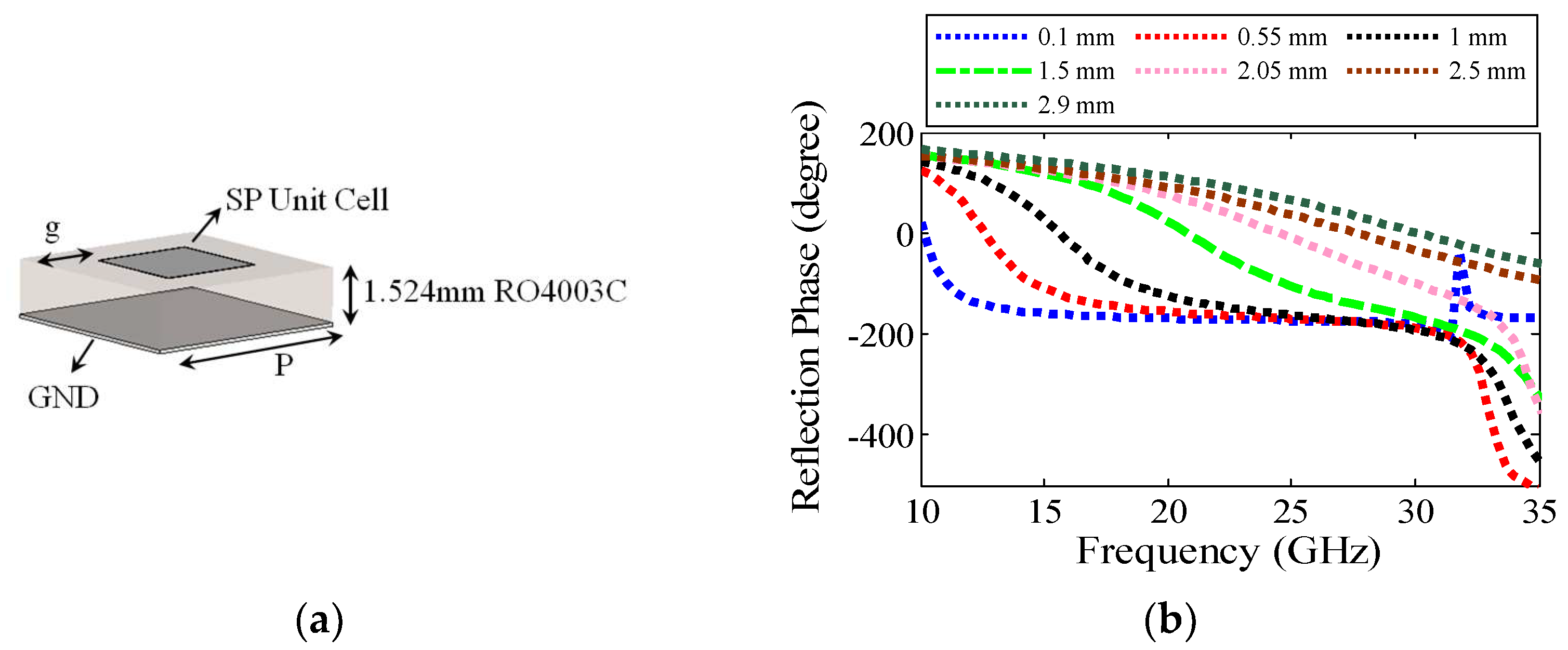 Wideband RCS Reduction by Single-Layer Phase Gradient Modulated Surface